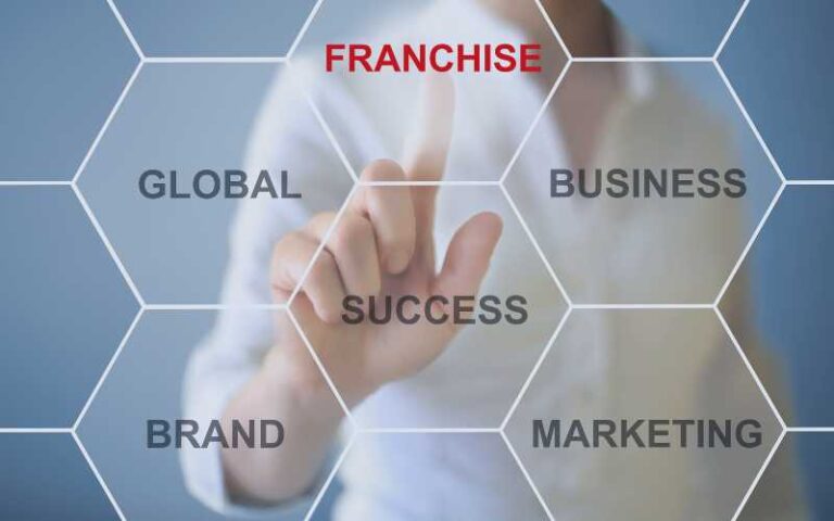 7 Major Characteristics of a Perfect Franchise | FranchiseCoach